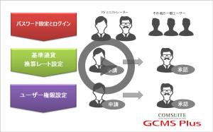 COMSUITE: GCMS Plus カスタマーサポート
